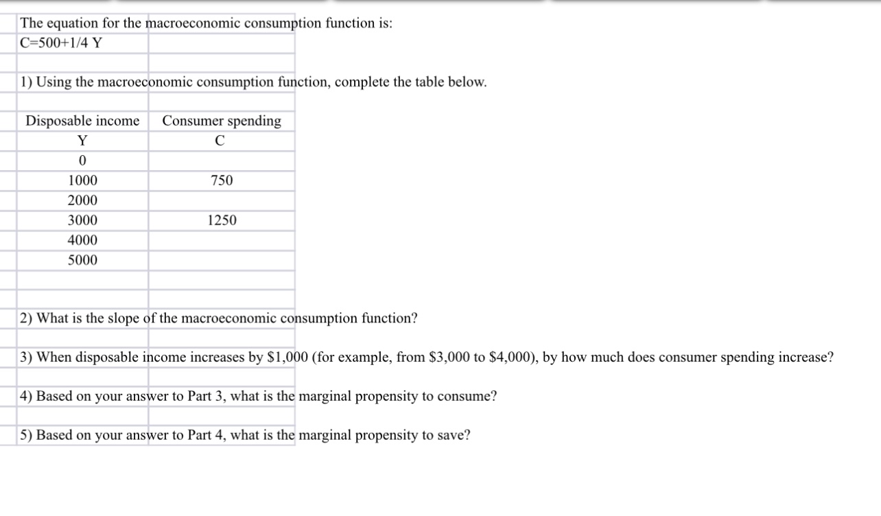 Solved The equation for the macroeconomic consumption | Chegg.com