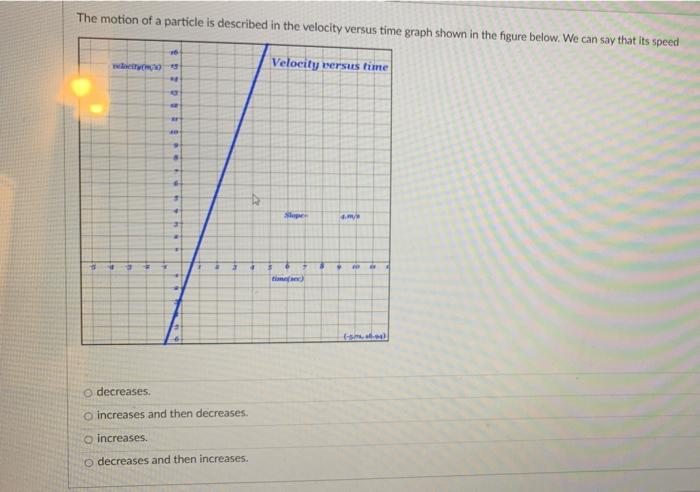 Solved The motion of a particle is described in the velocity | Chegg.com