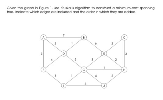 Solved Given the graph in Figure 1, use Kruskal's algorithm | Chegg.com