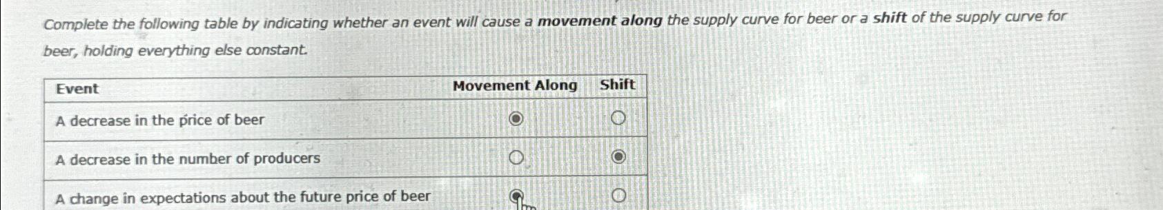 Solved Complete the following table by indicating whether an | Chegg.com