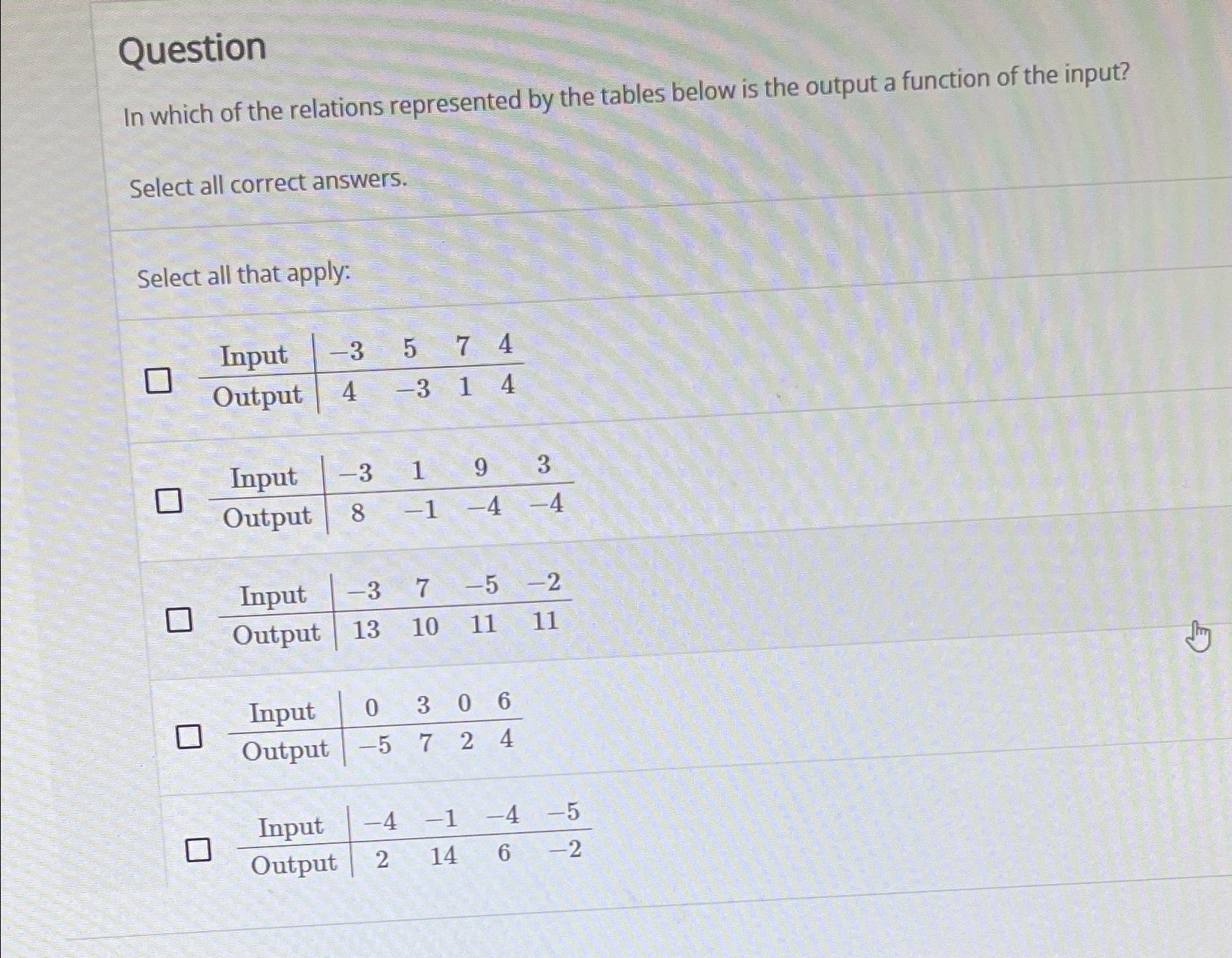 Solved QuestionIn which of the relations represented by the | Chegg.com