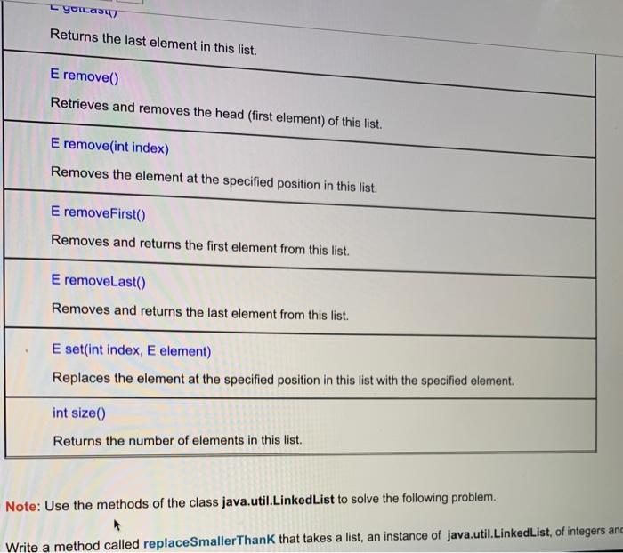 Solved Summary of the methods of java.util.LinkedList | Chegg.com