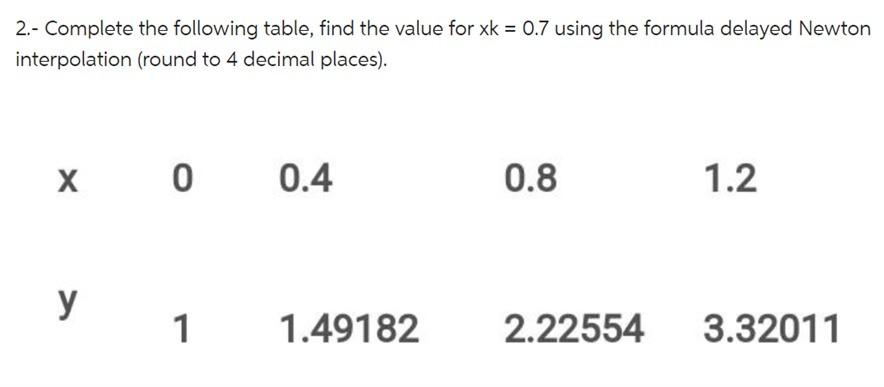 Solved 2.- Complete the following table, find the value for | Chegg.com