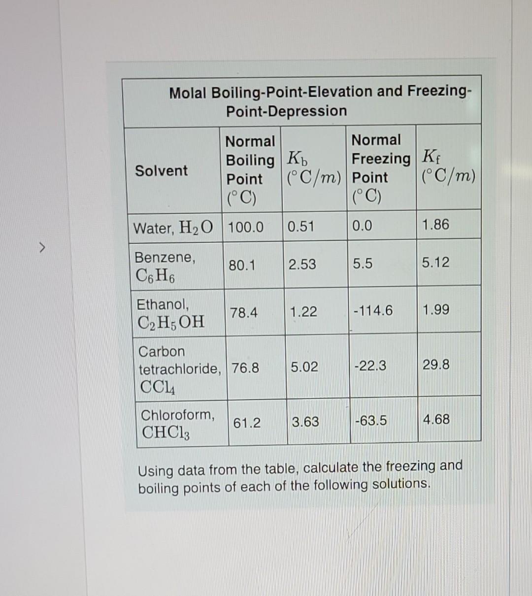 Solved Using data from the table, calculate the freezing and | Chegg.com