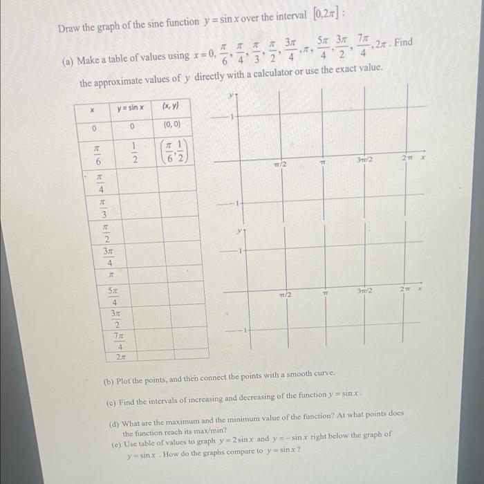 Solved Draw the graph of the sine function y=sin x over the | Chegg.com