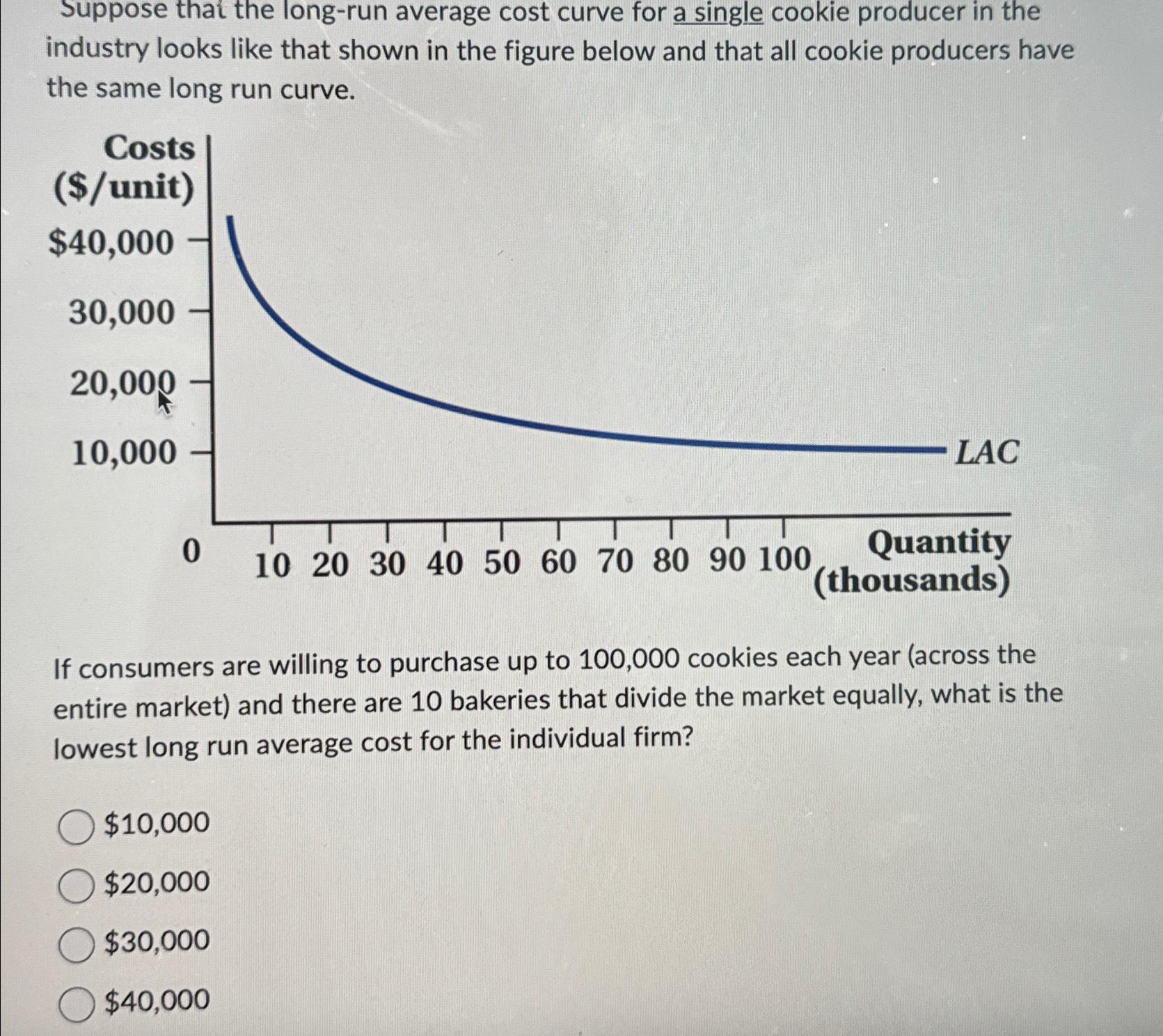 Solved Suppose that the long-run average cost curve for a | Chegg.com