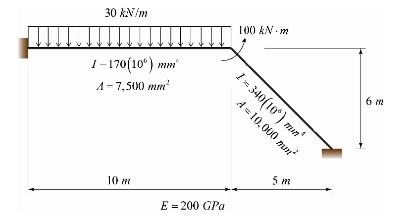 Solved Problem 2 ﻿Determine the reactions and the member end | Chegg.com
