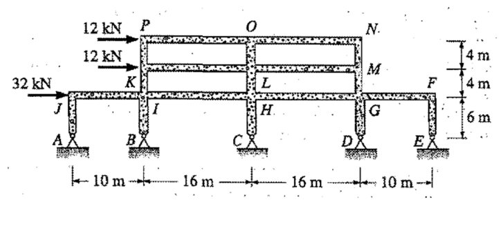 Solved Perform a cantilever method to determine the force | Chegg.com