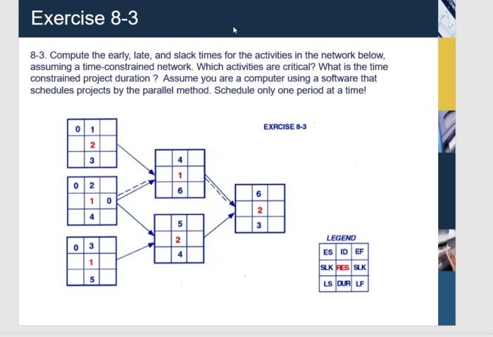 Exercise 8-3 8-3. Compute the early, late, and slack | Chegg.com
