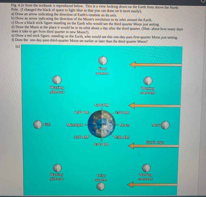 Solved Fig. 4.2c from the textbook is reproduced below. This | Chegg.com