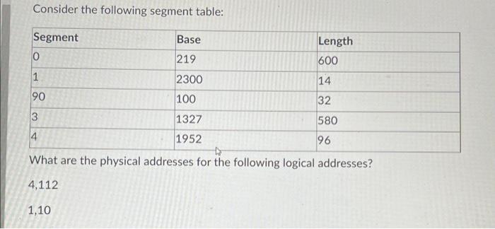 Solved Consider the following segment table: Segment Base 0 | Chegg.com