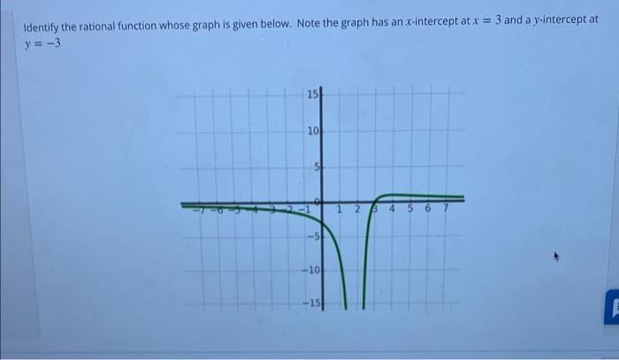 Solved Identify the rational function whose graph is given | Chegg.com