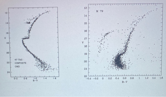5) Below are CMDs for 47 Tuc and M79. Assume that the | Chegg.com