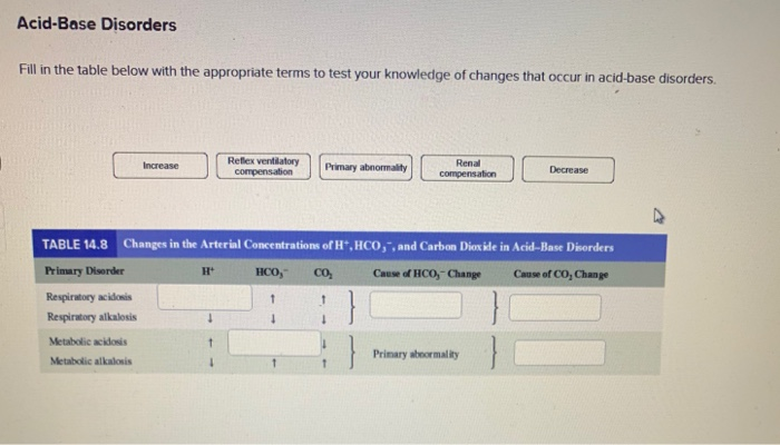 Solved Acid-Base Disorders Fill in the table below with the | Chegg.com