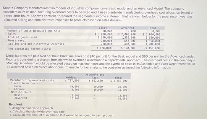 Solved Koontz Company manufactures two models of industrial | Chegg.com