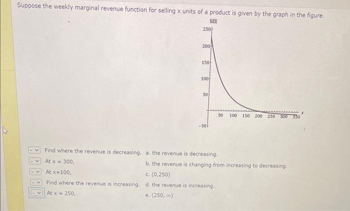 Solved Suppose the weekly marginal revenue function for | Chegg.com