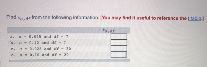 Solved Find ta,df from the following information. [You may | Chegg.com