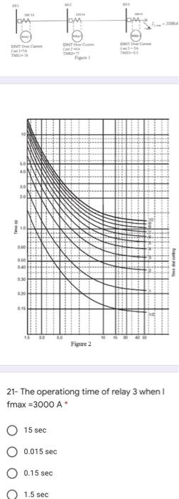 Use the single line digram in Figure 1 and the | Chegg.com