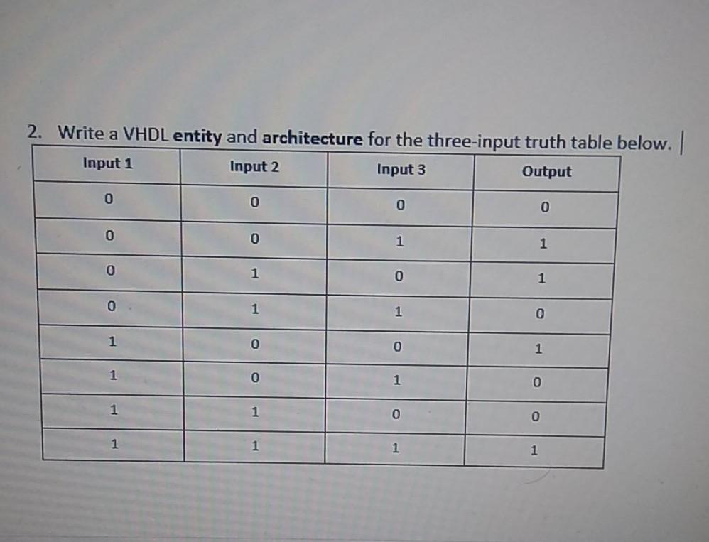 Solved 2. Write a VHDL entity and architecture for the | Chegg.com