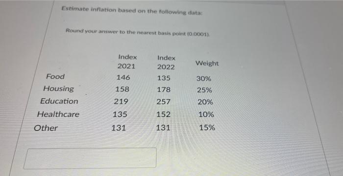Solved Estimate inflation based on the following data: Round | Chegg.com