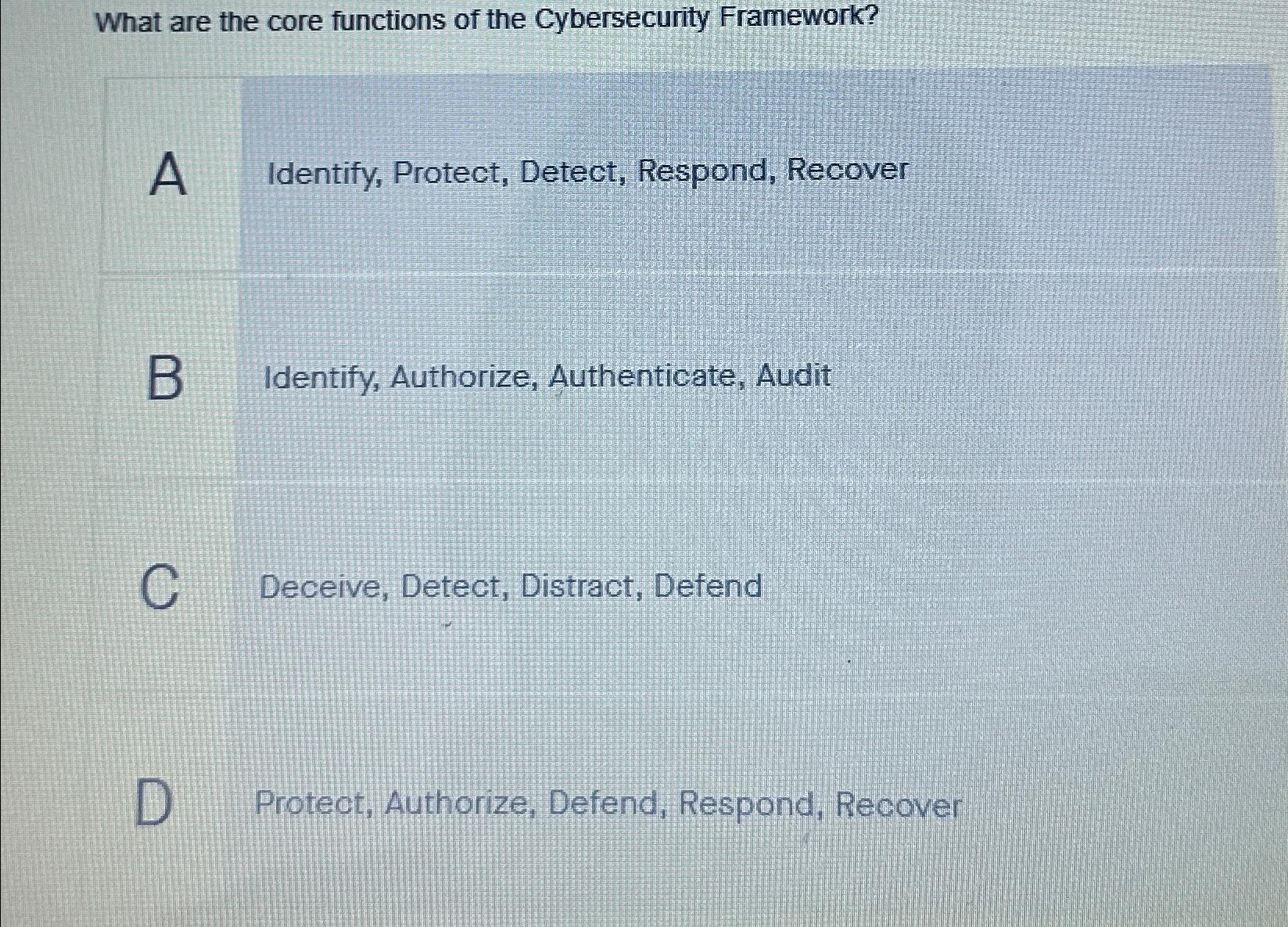 Solved What are the core functions of the Cybersecurity | Chegg.com