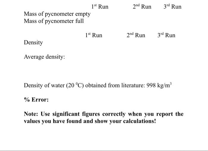 How To Use A Pycnometer