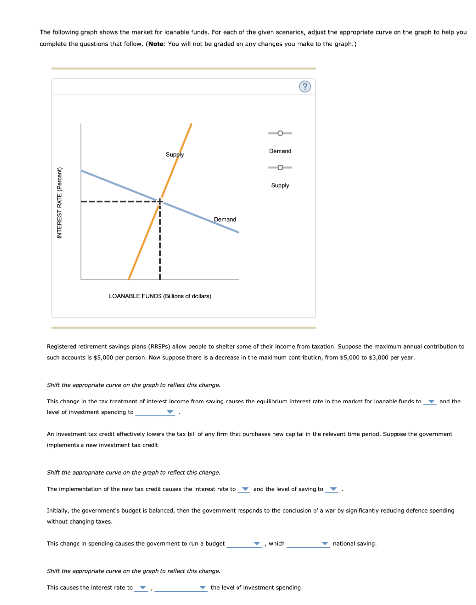 Solved The following graph shows the market for loanable | Chegg.com
