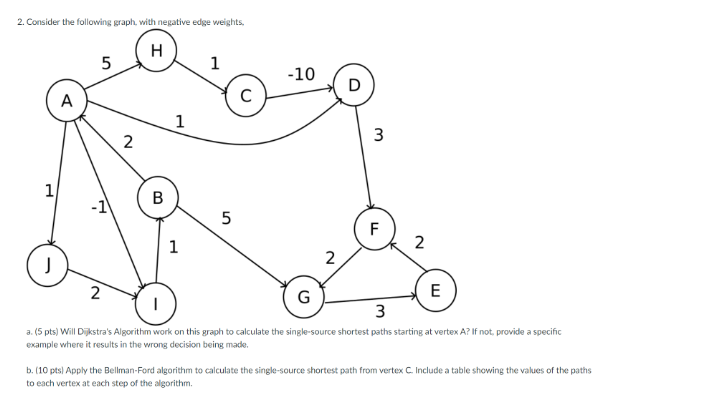 Solved Consider the following graph. with negative edge | Chegg.com