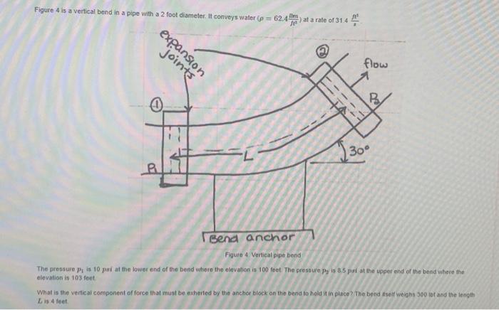 Figure 4 is a vertical bend in a pipe with a 2 foot | Chegg.com