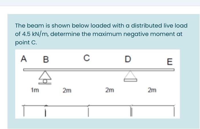Solved The beam is shown below loaded with a distributed | Chegg.com