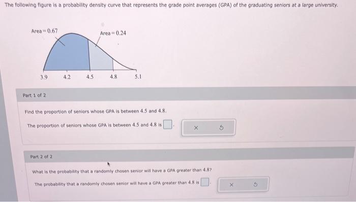 Solved The following figure is a probability density curve | Chegg.com