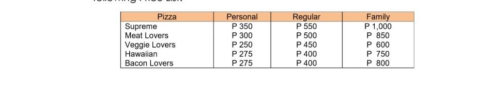 USING JAVA NETBEANS PLEASE SOMEONE HELP ME WITH THIS | Chegg.com