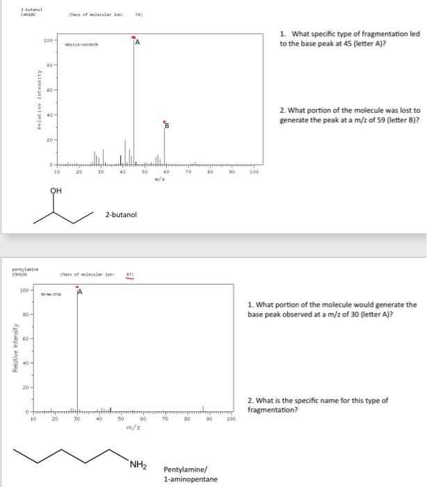 Solved 1. What specific type of fragmentation led to the | Chegg.com
