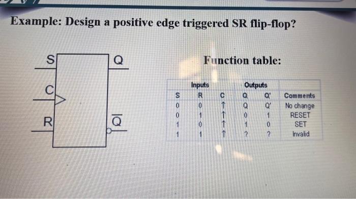 Solved Example: Design a positive edge triggered SR | Chegg.com