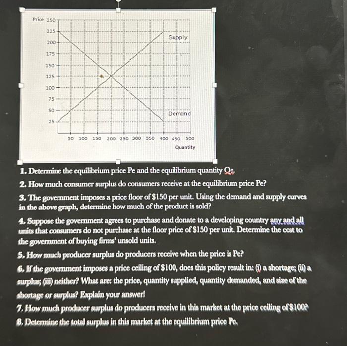 Solved 1. Determine the equilibrium price Pe and the | Chegg.com