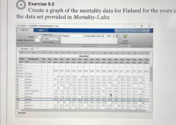 Solved Exercise 9.1 Graph the equation y=x2 from x=−3 to | Chegg.com