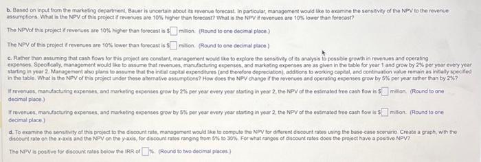to evaluate this provect. Based on oxtensive | Chegg.com