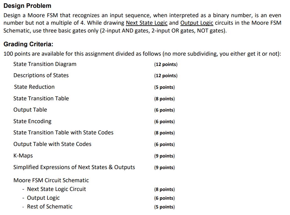 Solved Design ProblemDesign a Moore FSM that recognizes an | Chegg.com