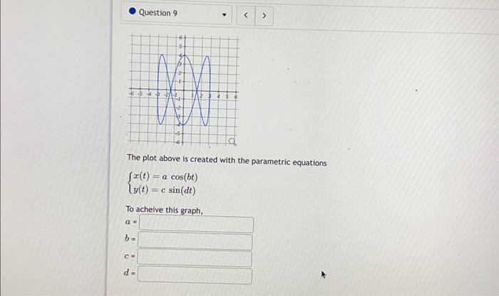 Solved The plot above is created with the parametric | Chegg.com