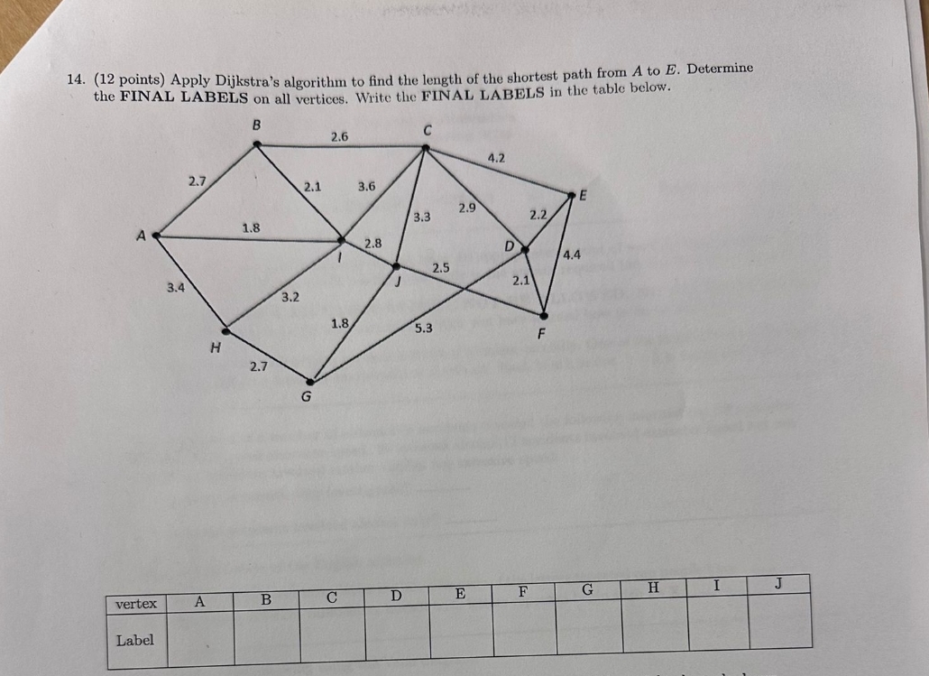 Solved (12 ﻿points) ﻿Apply Dijkstra's algorithm to find the | Chegg.com