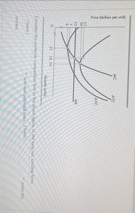 Solved Price (dollars per unit) | Chegg.com