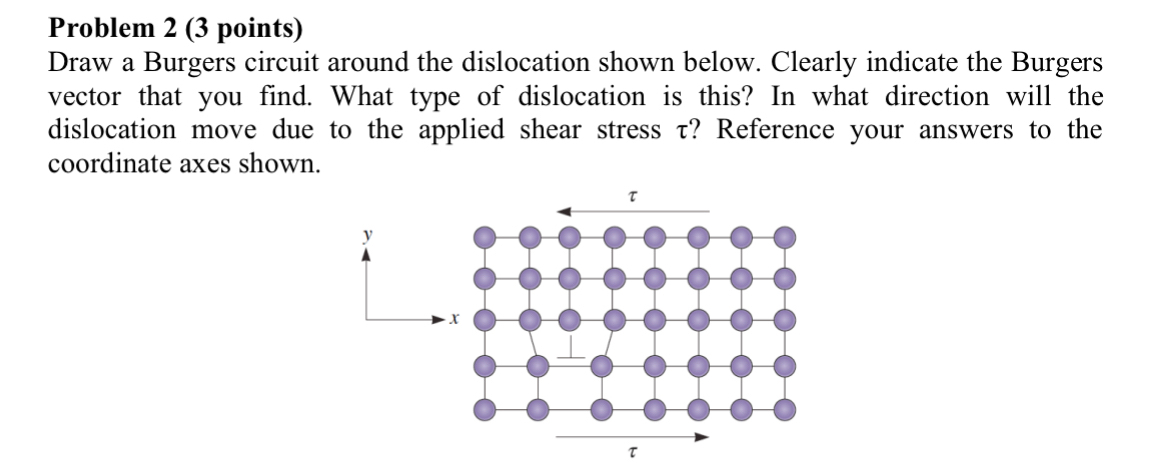 Solved Problem 2 (3 ﻿points)Draw a Burgers circuit around | Chegg.com