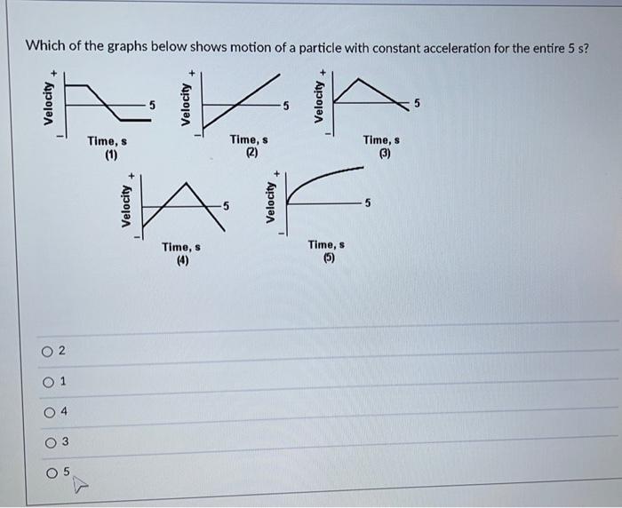 Solved Which of the graphs below shows motion of a particle | Chegg.com