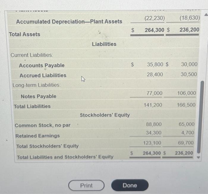 Solved The 2024 income statement and comparative balance | Chegg.com