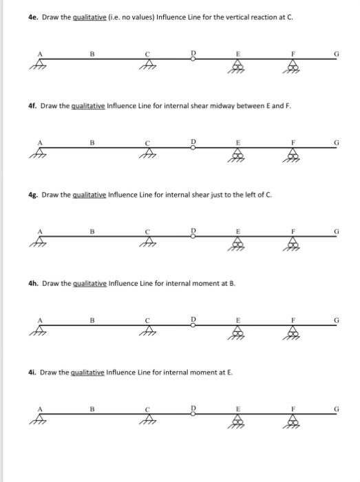 Solved 4e. Draw the qualitative (i.e. no values) Influence | Chegg.com