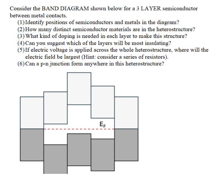 Solved Consider the BAND DIAGRAM shown below for a 3 ﻿LAYER | Chegg.com