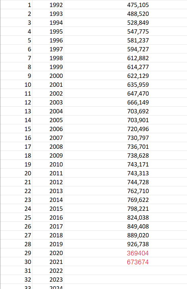 Solved The Sheet named Airline Passengers contains the | Chegg.com