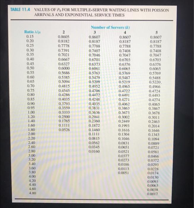 Solved Please follow directions. I need answers only no | Chegg.com
