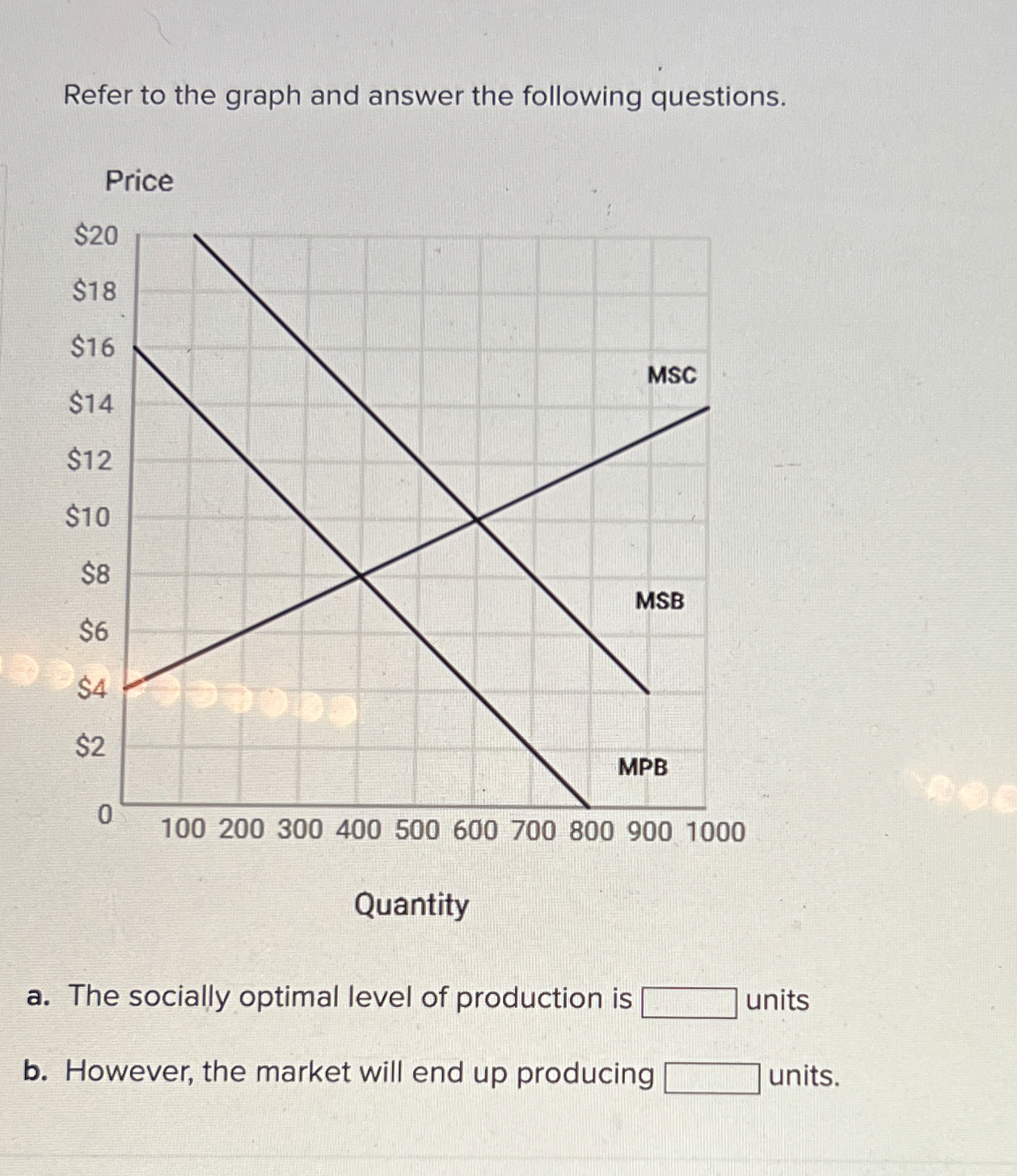 Solved Refer to the graph and answer the following | Chegg.com