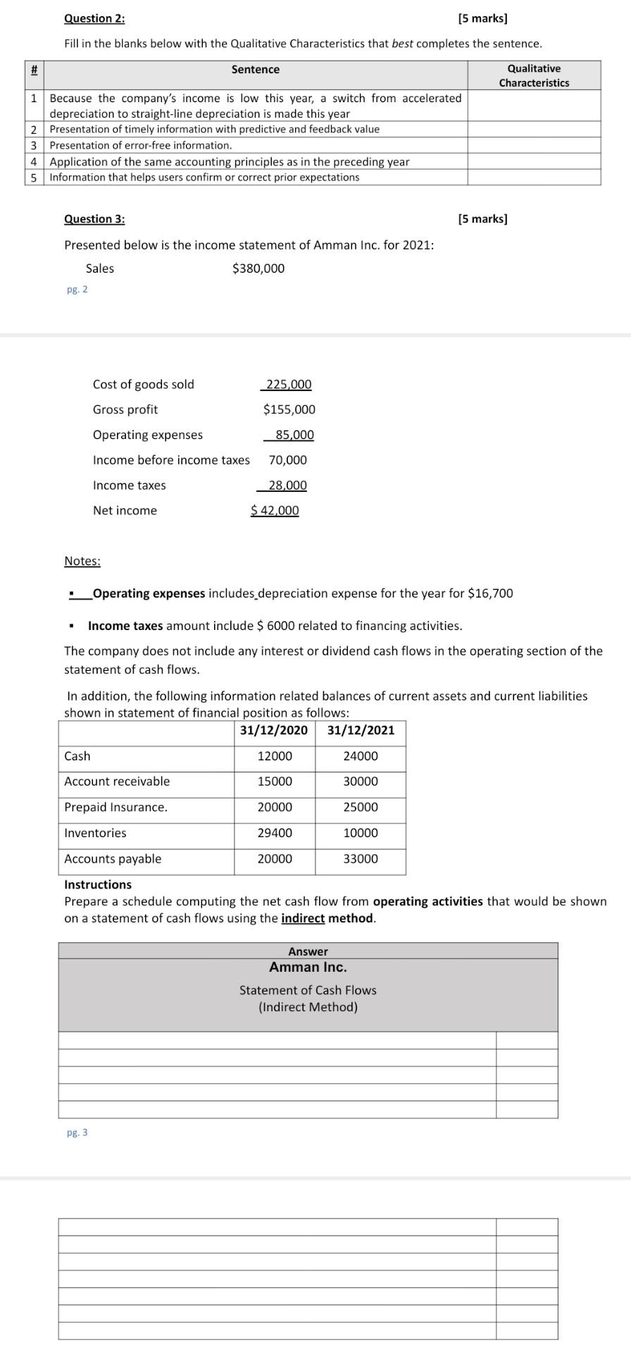 Solved Assignment - 20 Marks Deadline:08/08/2021 Accounting | Chegg.com